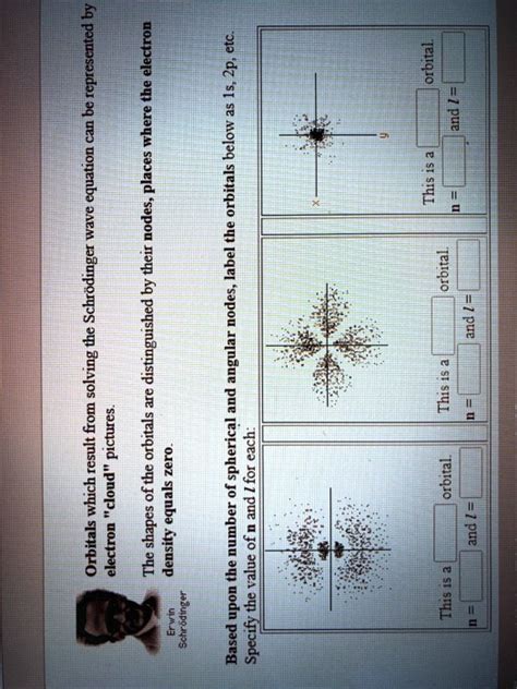 Solved Representediby The Electron Dz Can Where Equation Places