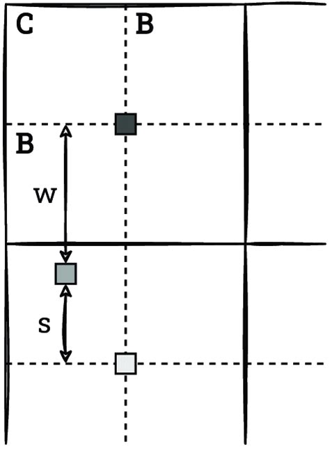linear interpolation scheme for pixels on the image edge c stands