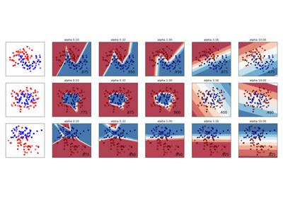Sklearn Model Selection Train Test Split Scikit Learn Documentation