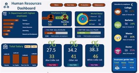 pooja pawar on linkedin exceldashboard hranalytics