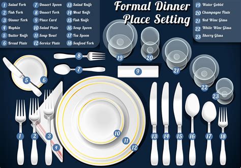 Basic Place Setting Diagram Setting Table Diagram Place Brea