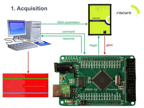 Practical Differential Fault Attack On Aes Ppt