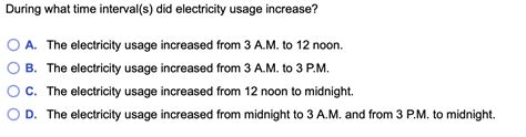 Solved The Graph Shows The Megawatts Of Electricity Used On