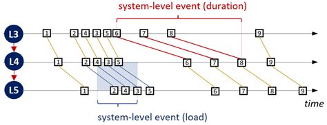 Part 3 Detecting Emergent Dynamics Multi Process Mining
