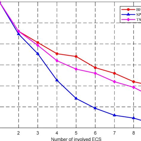 Comparison Of The Available Bandwidth Download Scientific Diagram