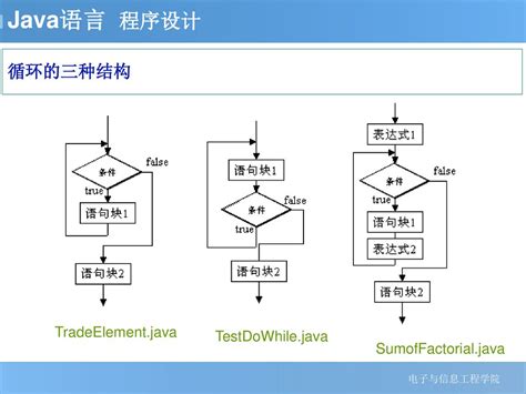 2 Java语言基础 数据运算与流程控制 Ppt Download
