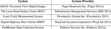 Technologies For Collecting Pavement Surface Cracking Data Download