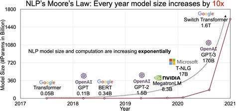 Llm Large Language Models
