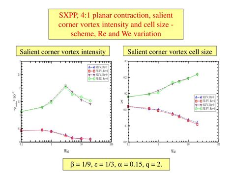 Ppt Grid And Particle Based Methods For Complex Flows The Way