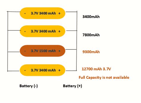 Lithium Ion Batteries In Series Vs Parallel Configuration All Details