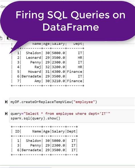 Firing Sql Queries On Dataframe Shorts Pyspark Hadoop Youtube