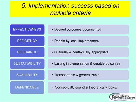 PPT SWPBS Implementation Blueprint Revised PowerPoint Presentation