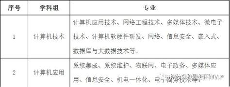 2023年度上海市工程系列计算机与信息技术应用专业中级职称评审工作的通知 知乎
