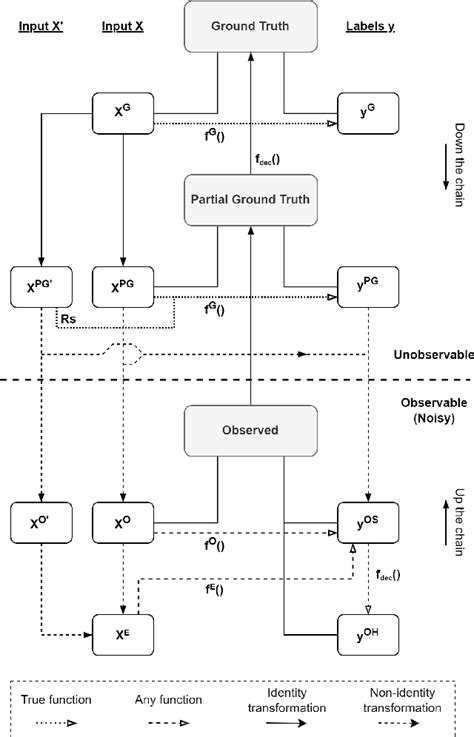 Figure From Generating The Ground Truth Synthetic Data For Label Noise Research Semantic