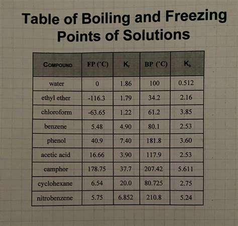 Solved Determine The Boiling Point Of A Solution Of 91 7 G Chegg Com
