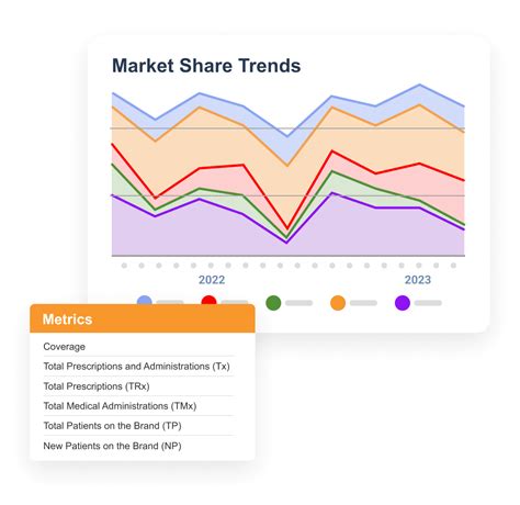 Veeva Compass National Prescription Data
