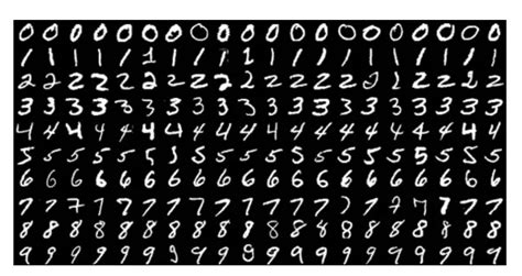 我用 Pytorch 复现了 Lenet 5 神经网络（mnist 手写数据集篇）！ 阿里云开发者社区