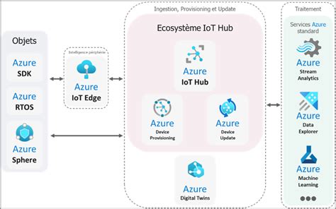 Improving The Security Of Your Iot Infrastructure Configuration Tips And Best Practices On
