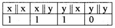 Plus One Computer Application Notes Chapter Data Types And Operators