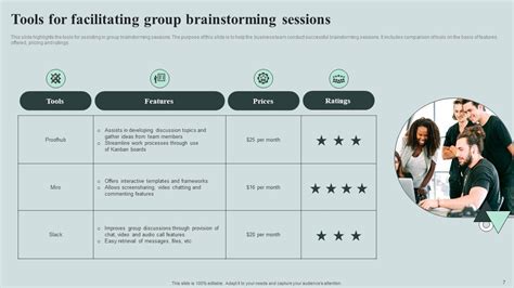 Group Brainstorming Powerpoint Ppt Template Bundles Ppt Presentation