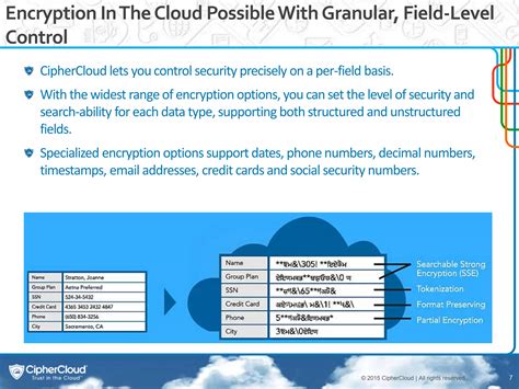 Ciphercloud Technology Overview Encryption Pptx Cloud Computing