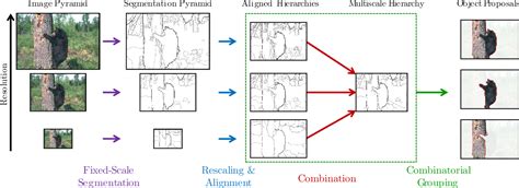 Figure 1 From Multiscale Combinatorial Grouping For Image Segmentation