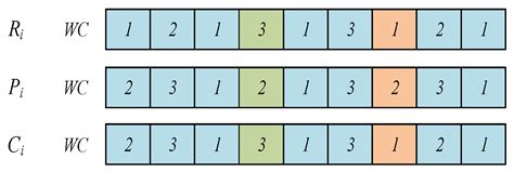Sensors Free Full Text An Improved African Vulture Optimization