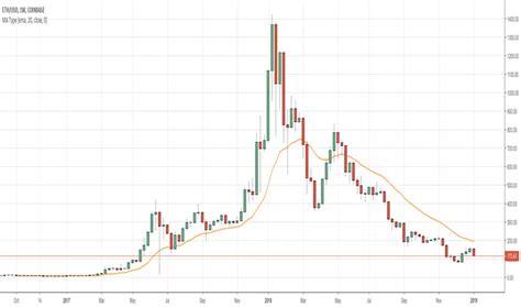 MA Type Indicator By Tradercgt TradingView