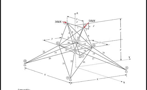 Solved Generate A Matlab Code Using Finite Element Chegg