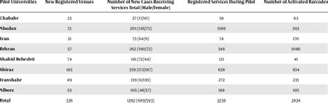 the results of implementing the second phase of ocf program download