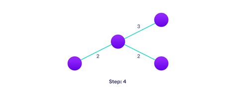 Github Arnab132kruskals Graph Algorithm Python Implementation Of Kruskals Algorithm Using