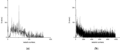 figure 2 from an adaptive strategy for tuning duplicate trails in sat