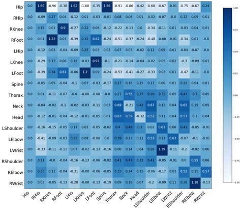 Qualitative Results On The Test Set Of Human3 6m Dataset For Each Download Scientific Diagram