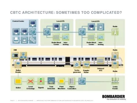 Cbtc Communications Based Train Control Pptx Rail Travel Travel Type