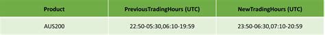 Australian Daylight Savings Updated Trading Schedule 2024 IC Markets