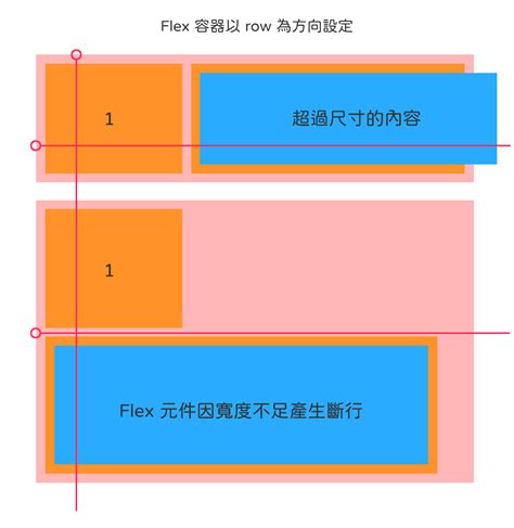 Css Flex Grid Layout Modules Part It It