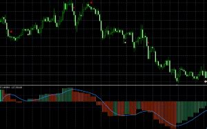 Tma Macd Forex Indicator Free Download
