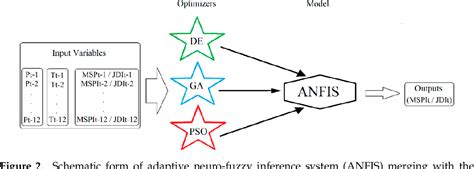 figure 2 from a theoretical approach for forecasting different types of
