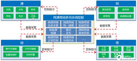 中国能建又一个源网荷储微电网示范项目 国际风力发电网
