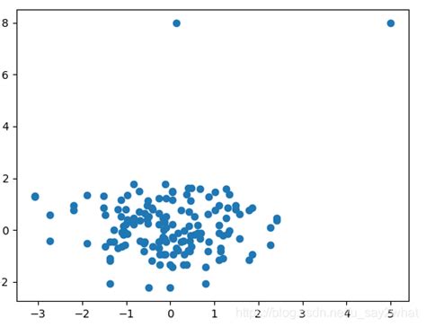 gibbs采样python实现 csdn博客