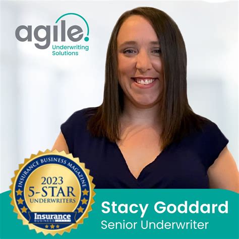 Agile Underwriting Solutions On Linkedin Agile 5starunderwriter Mga Underwriting 83 Comments