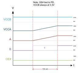 SN74AVC2T245 Question Regarding Output Behavior As Voltage Ramp And Input Go From LOW To HIGH