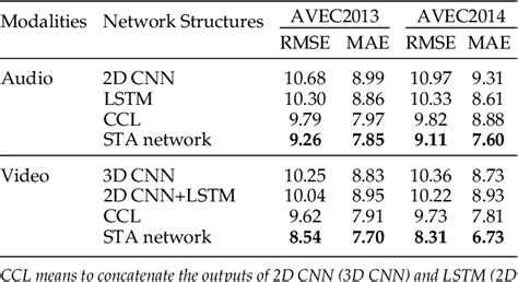 Figure 1 From Multimodal Spatiotemporal Representation For Automatic
