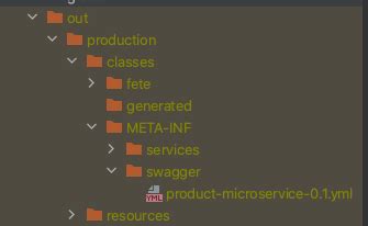 Swagger View Are Not Generated In Micronaut Issue Micronaut Projects Micronaut