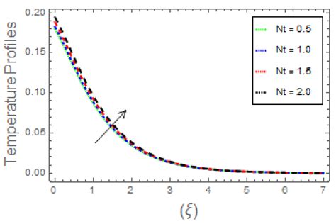 An Analytical Study Of Internal Heating And Chemical Reaction Effects