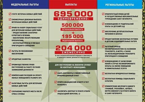 Военная служба по контракту в Вооруженных силах РФ