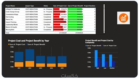 تحليل البيانات و انشاء لوحات تفاعلية باستخدام برنامج Powerbi خمسات