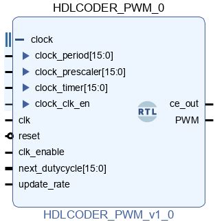 MATLAB HDL Coder For Simulink Introduction Using An Example Imperix