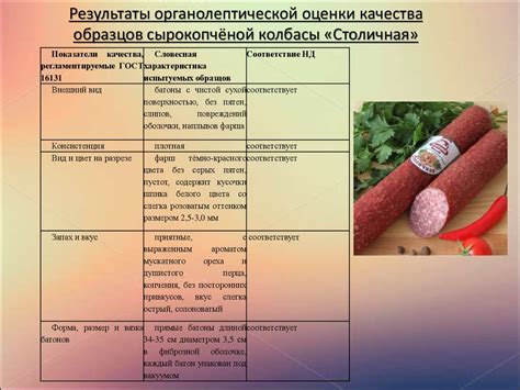 Анализ ассортимента, оценка качества и основы экспертизы копченых ...