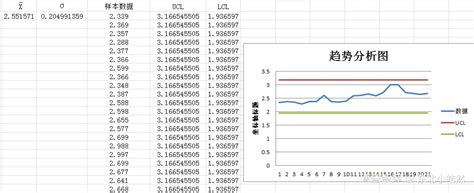 Ucl和lcl制定为什么±3σ 博普智库